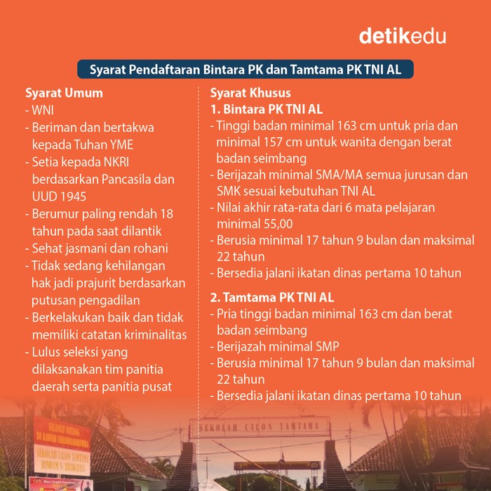 Pendaftaran Bintara-Tamtama PK AL 2024 Dibuka 8 Juli, Lulusan SMP Bisa Daftar!