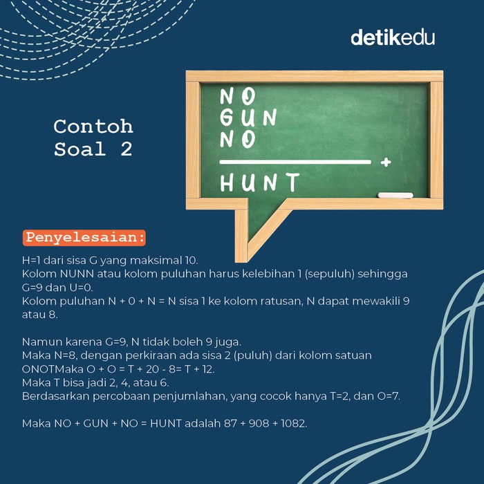 Infografis: Apa Itu Cryptharithm dan Cara Menyelesaikan Soalnya