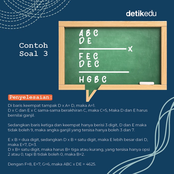 Infografis: Apa Itu Cryptharithm dan Cara Menyelesaikan Soalnya