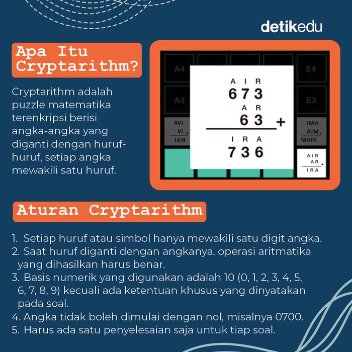 Infografis: Apa Itu Cryptharithm dan Cara Menyelesaikan Soalnya