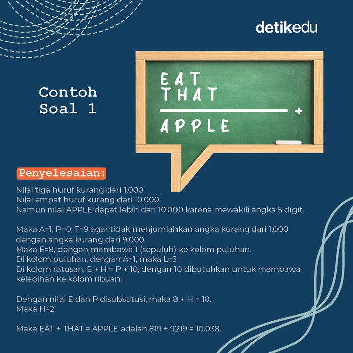 Infografis: Apa Itu Cryptharithm dan Cara Menyelesaikan Soalnya