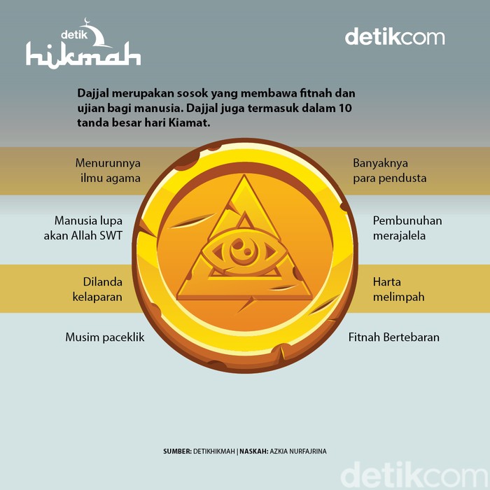 8 Tanda Menjelang Keluarnya Dajjal