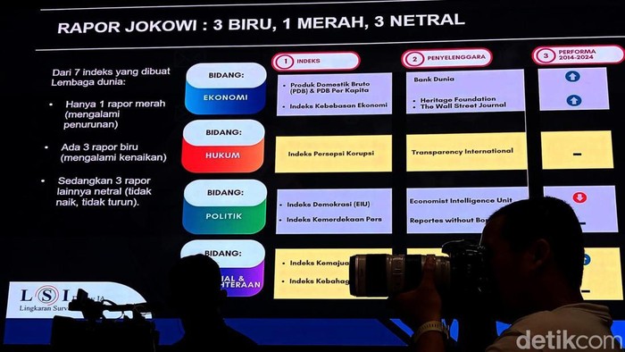 Rapor Biru dan Merah 10 Tahun Pemerintahan Jokowi