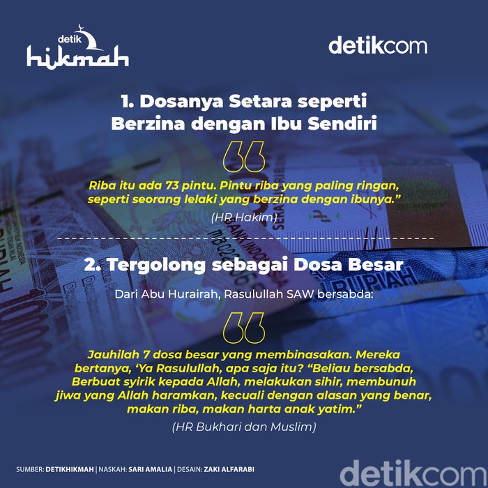 5 Hadits tentang Riba, Dosanya seperti Berzina dengan Ibu Sendiri