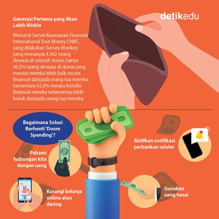 Infografis: Doom Spending, Fenomena Global yang Ngetrend di Kalangan ...