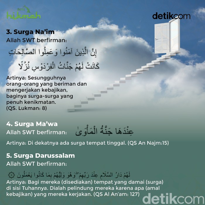 8 Nama Surga yang Disebutkan dalam Al-Qur'an