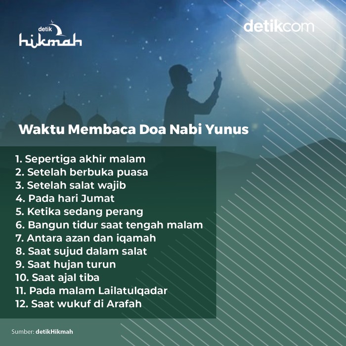 Doa Nabi Yunus untuk Hajat Mustajab