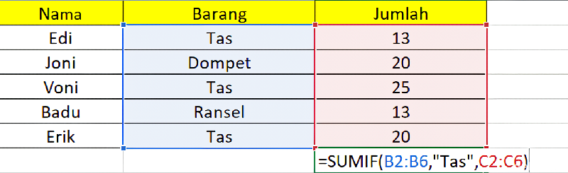 Tata Cara Menggunakan Rumus SUMIF Excel: Ini Fungsi dan Contohnya Tata Cara Menggunakan Rumus SUMIF Excel: Ini Fungsi dan Contohnya