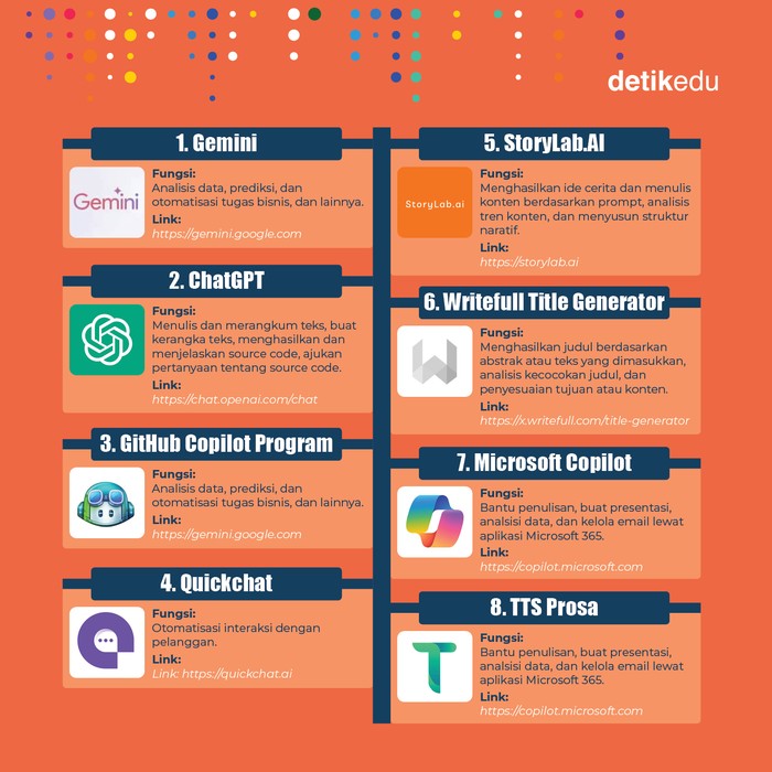 Infografis: Ini Aplikasi AI Generatif buat Mahasiswa-Dosen