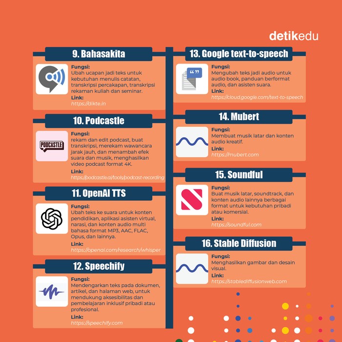 Infografis: Ini Aplikasi AI Generatif buat Mahasiswa-Dosen