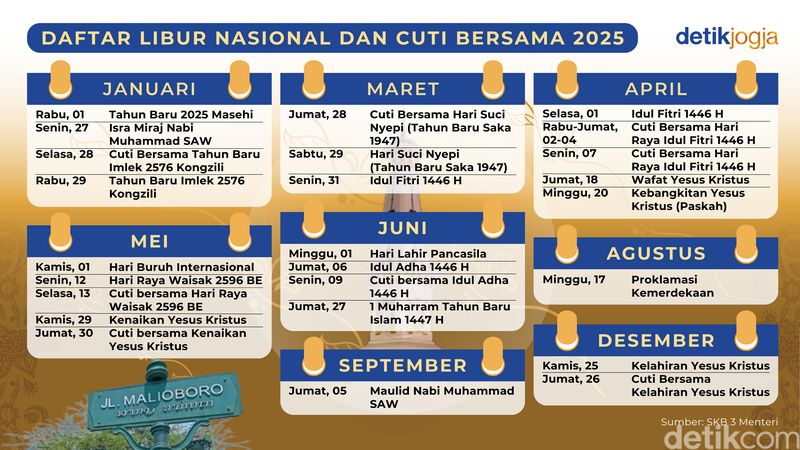 Daftar 27 Tanggal Libur dan Cuti Bersama 2025 Daftar 27 Tanggal Libur dan Cuti Bersama 2025