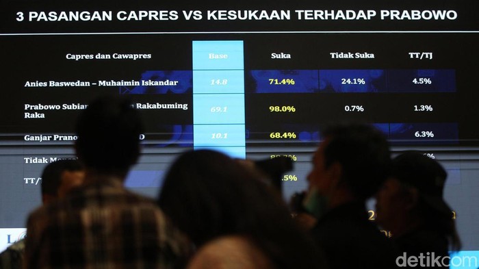 Prabowo di Puncak Popularitas Versi Survei LSI Denny JA