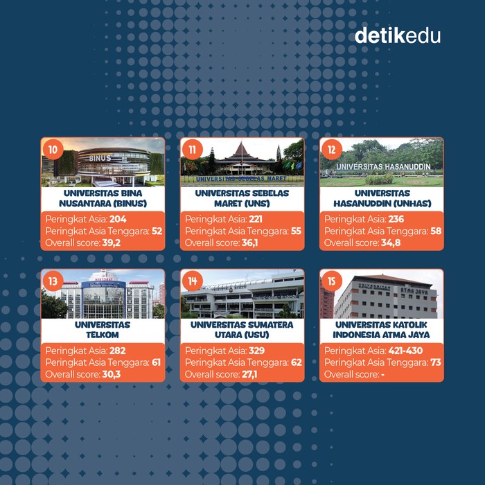 Infografis Ini Dia 15 Kampus Terbaik Di Indonesia Versi Qs Aur 2025