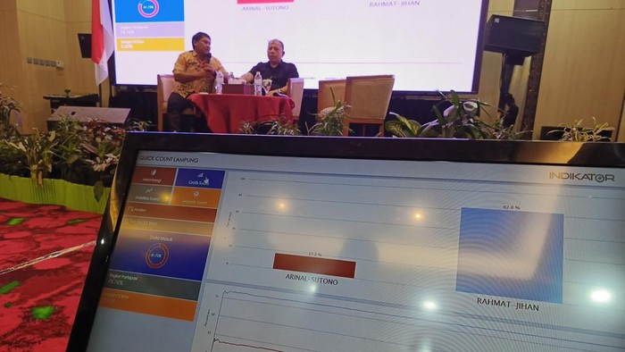 Mirza-Jihan Unggul Hasil Quick Count Indikator Pilgub Lampung 2024 Mirza-Jihan Unggul Hasil Quick Count Indikator Pilgub Lampung 2024