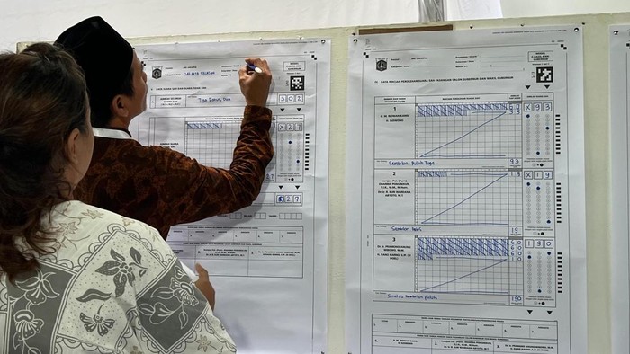 Pramono Anung-Rano Karno Unggul Telak di TPS Anies Baswedan Pramono Anung-Rano Karno Unggul Telak di TPS Anies Baswedan