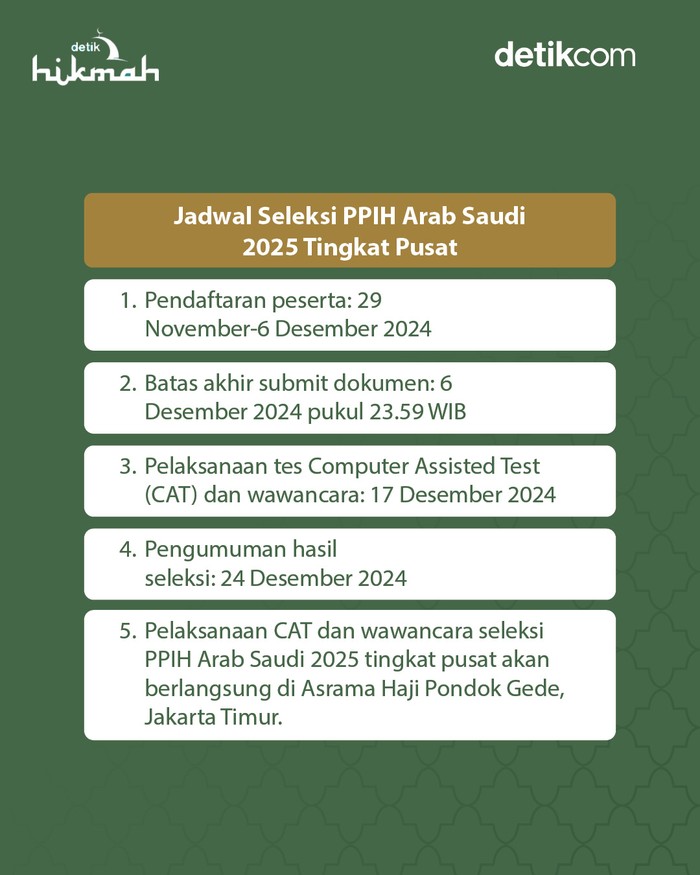Seleksi PPIH Arab Saudi 2025 Tingkat Pusat, Persyaratan dan Jadwal Seleksi