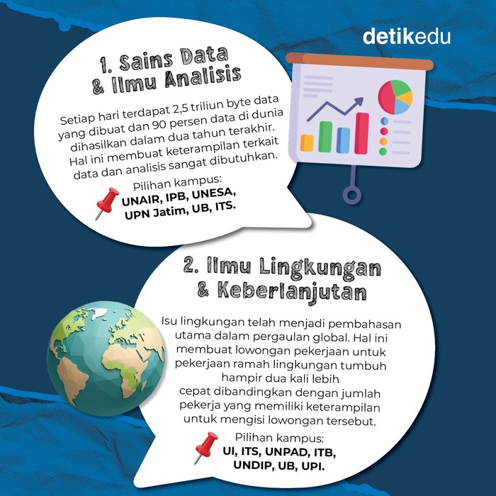 Infografis: 6 Jurusan Paling Dicari di Dunia Kerja, Referensi Buat SNBP 2025!
