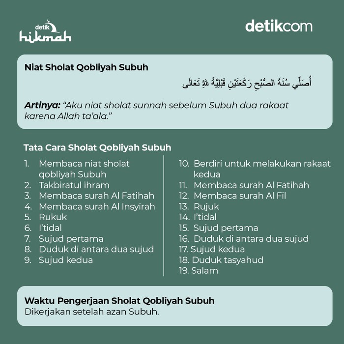 Niat Sholat Qobliyah Subuh, Lengkap dengan Tata Cara dan Waktu ...