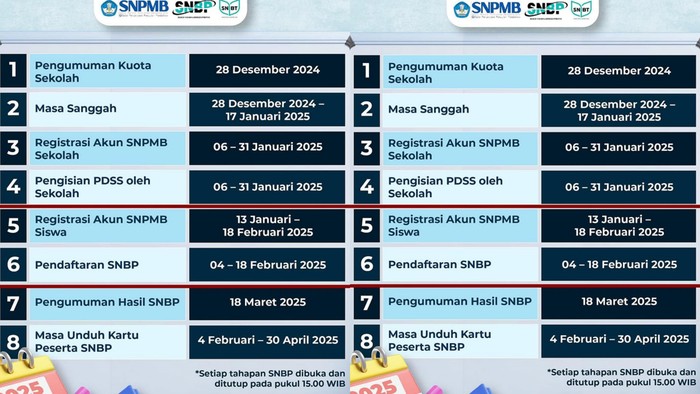 Edukasi Terkini : Timeline Pengumuman SNBP 2025, Kapan Mulai Daftar ... Edukasi Terkini : Timeline Pengumuman SNBP 2025, Kapan Mulai Daftar ...