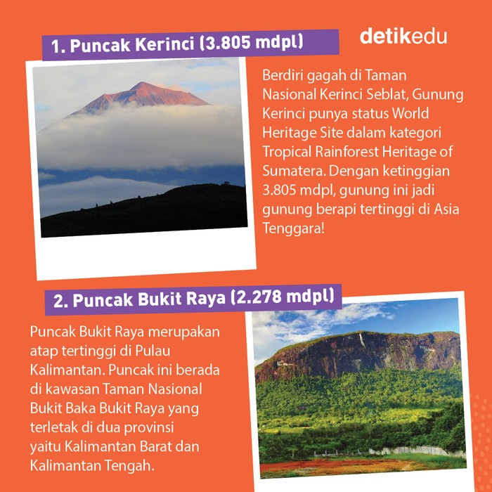 Infografis: 7 Puncak Tertinggi di Indonesia 'The Seven Summits', Ada ...