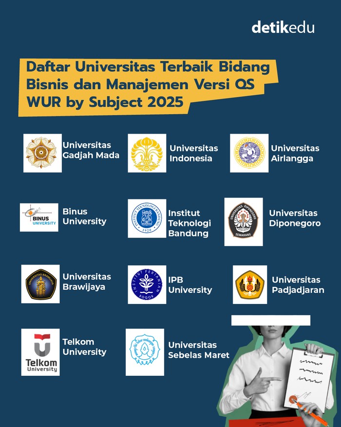 11 Kampus Terbaik Bidang Bisnis & Manajemen di RI Versi QS WUR by Subject 2025
