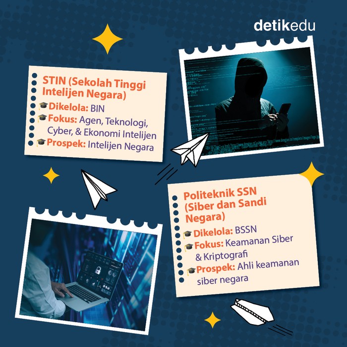 Edukasi Terkini : Infografis: Gagal SNBP 2025? 8 Sekolah Kedinasan Ini ...