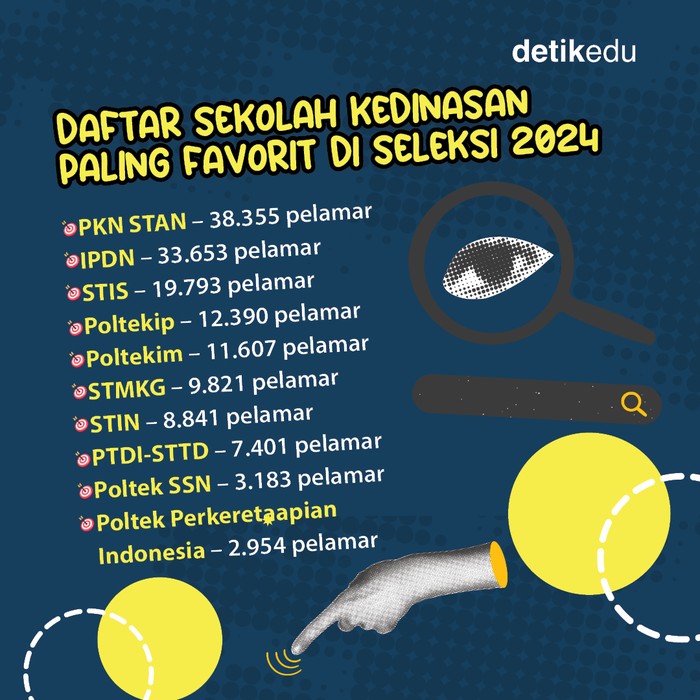 Infografis: Gagal SNBP 2025? 8 Sekolah Kedinasan Ini Bisa Dilirik