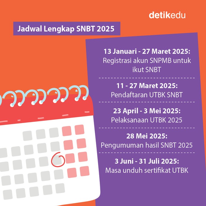 Infografis: Catat! Jadwal SNBT 2025, Syarat dan Cara Daftarnya