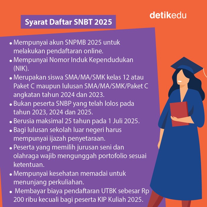 Infografis: Catat! Jadwal SNBT 2025, Syarat dan Cara Daftarnya