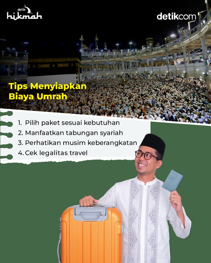 Biaya Umrah 2025 Reguler hingga Premium/VIP
