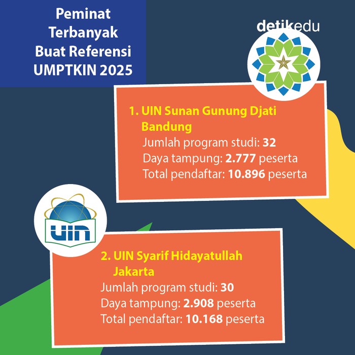 Infografis: UMPTKIN 2025 Dibuka! Ini 10 PTKIN yang Paling Banyak Diminati