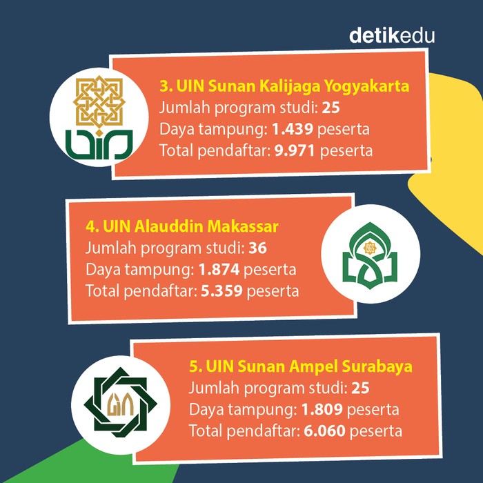 Infografis: UMPTKIN 2025 Dibuka! Ini 10 PTKIN yang Paling Banyak Diminati