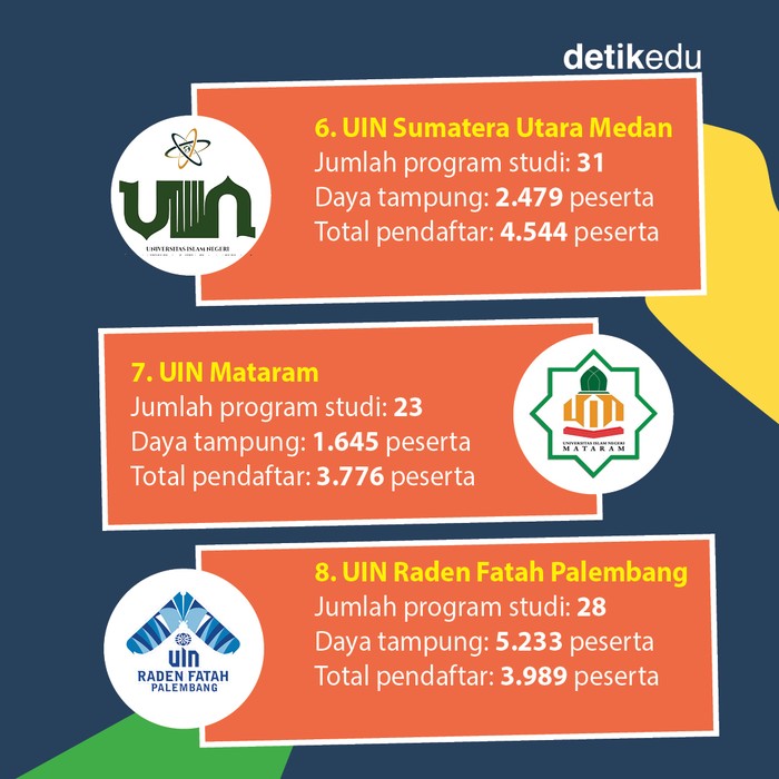 Infografis: UMPTKIN 2025 Dibuka! Ini 10 PTKIN yang Paling Banyak Diminati