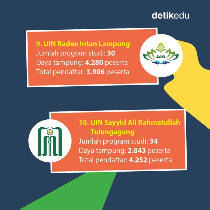 Infografis: UMPTKIN 2025 Dibuka! Ini 10 PTKIN yang Paling Banyak Diminati