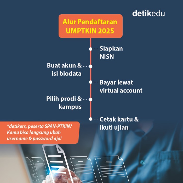 Infografis: UMPTKIN 2025 Dibuka! Ini 10 PTKIN yang Paling Banyak Diminati