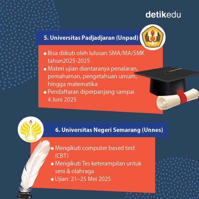 Infografis: Masih Ada Harapan! PTN Ini Buka Jalur Mandiri Ujian Tulis