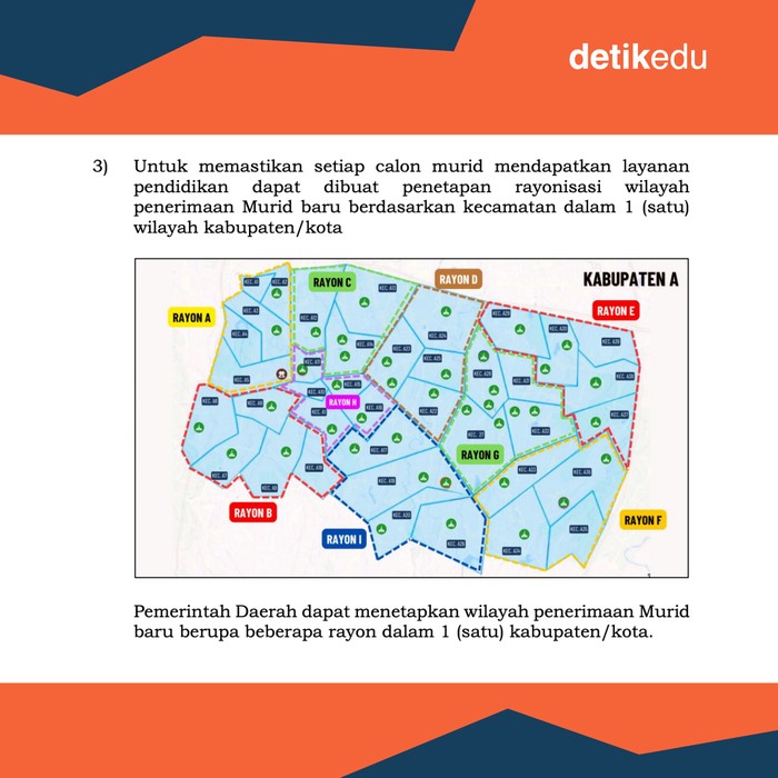 Infografis: Jalur Zonasi Jadi Domisili di SPMB 2025, Ini Metodenya