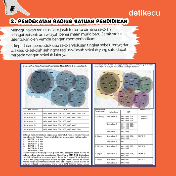 Infografis: Jalur Zonasi Jadi Domisili di SPMB 2025, Ini Metodenya