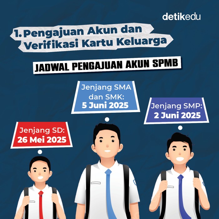 Infografis: Catat! Ini Cara Pengajuan Akun SPMB Jakarta 2025 Jenjang SD - SMA