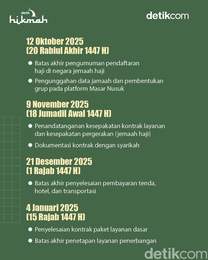 Tahapan Haji 2026 Dimajukan, Catat Ini Jadwalnya