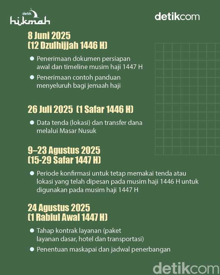 Tahapan Haji 2026 Dimajukan, Catat Ini Jadwalnya
