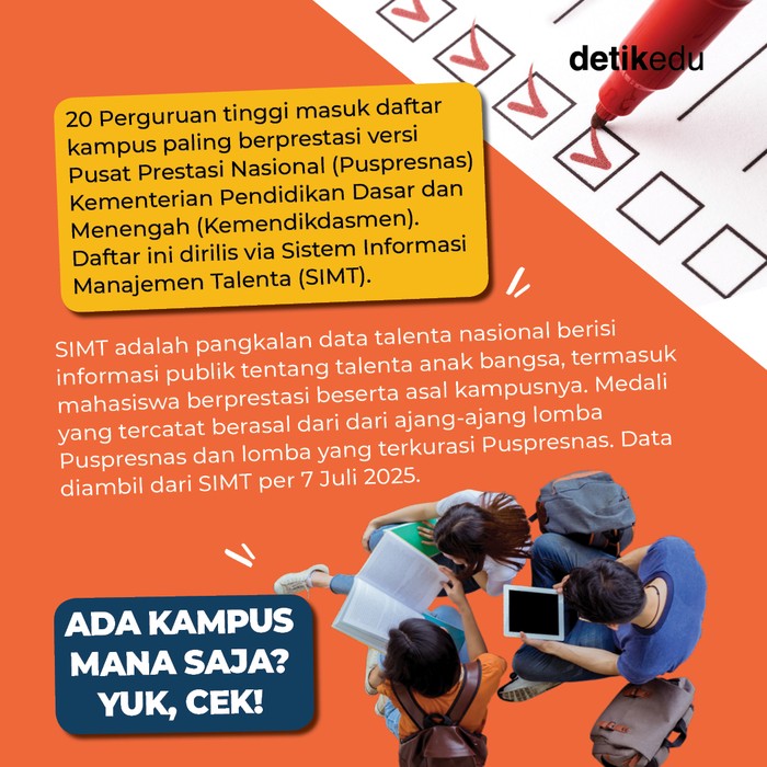 Infografis: 20 Kampus Paling Berprestasi Versi Puspresnas