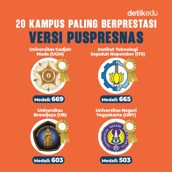 Infografis: 20 Kampus Paling Berprestasi Versi Puspresnas