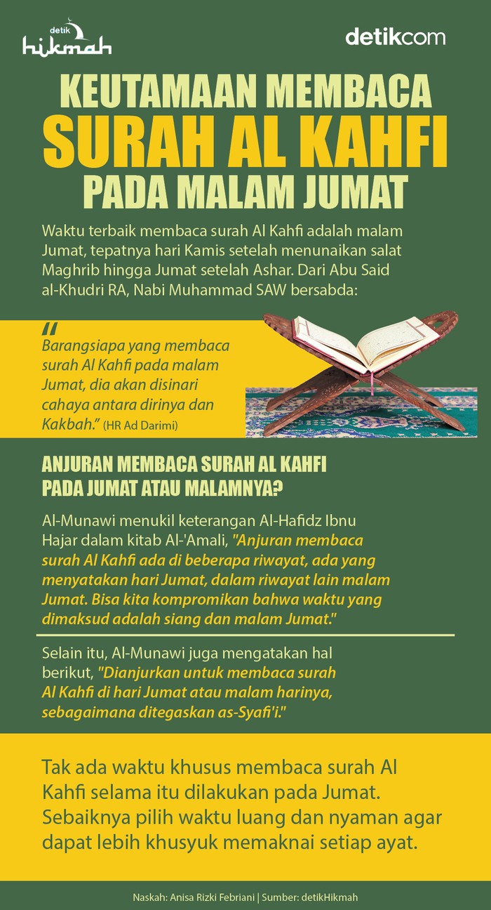Keutamaan Membaca Surah Al Kahfi pada Malam Jumat