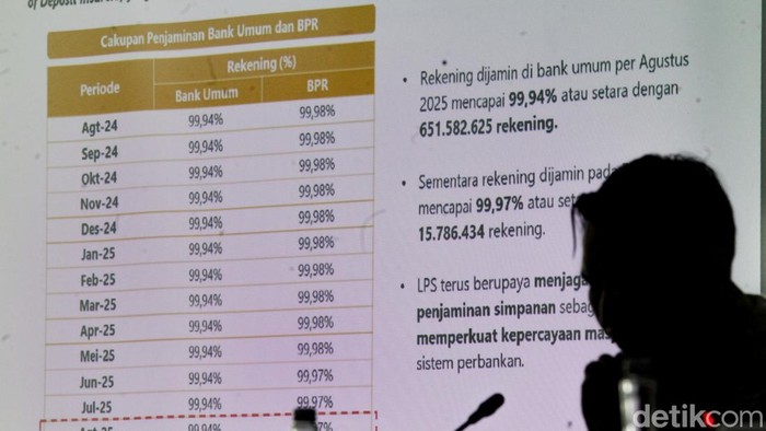 LPS Turunkan Bunga Penjaminan Simpanan Jadi 3,5% Berlaku 1 Oktober 2025