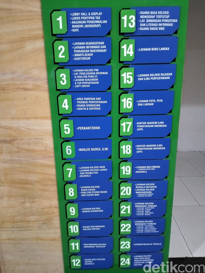 Potret Perpusnas, Perpustakaan Kebanggaan Indonesia