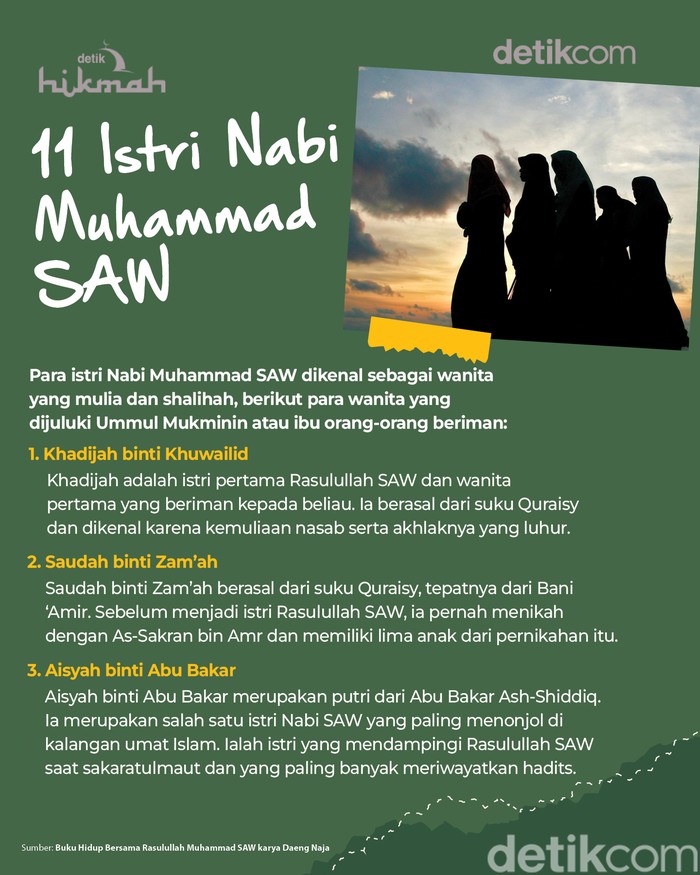 11 Istri Nabi Muhammad SAW