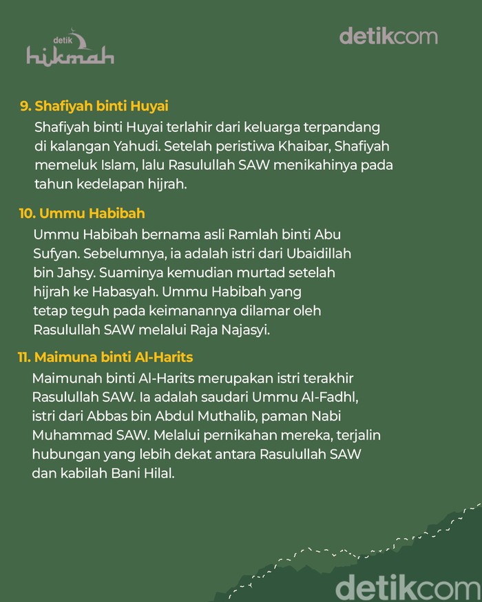 11 Istri Nabi Muhammad SAW