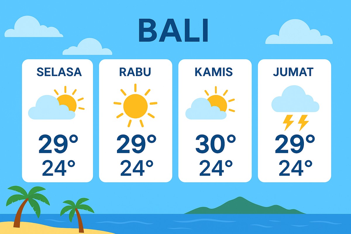 Cek Prakiraan Cuaca Bali Hari Ini 19 Maret 2026, Hujan atau Panas?