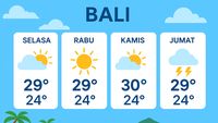 Denpasar Diprediksi Hujan, Cek Prakiraan Cuaca Bali Hari Ini 26 ...